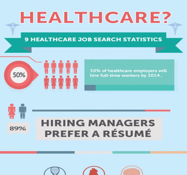 9 Must Have Statistics for Your Healthcare Job Search