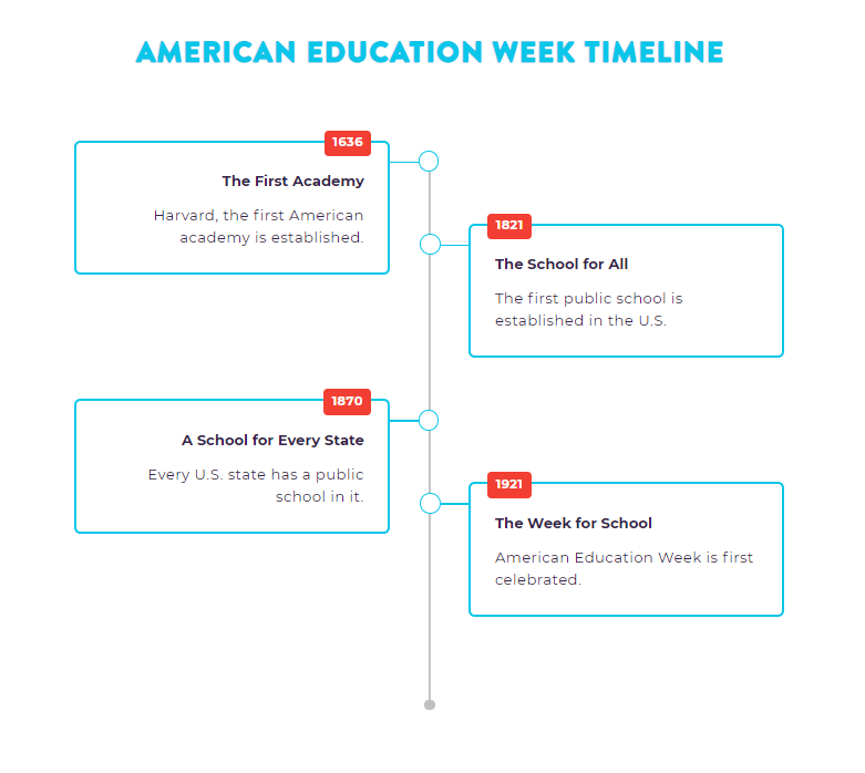 Celebrating American Education Week